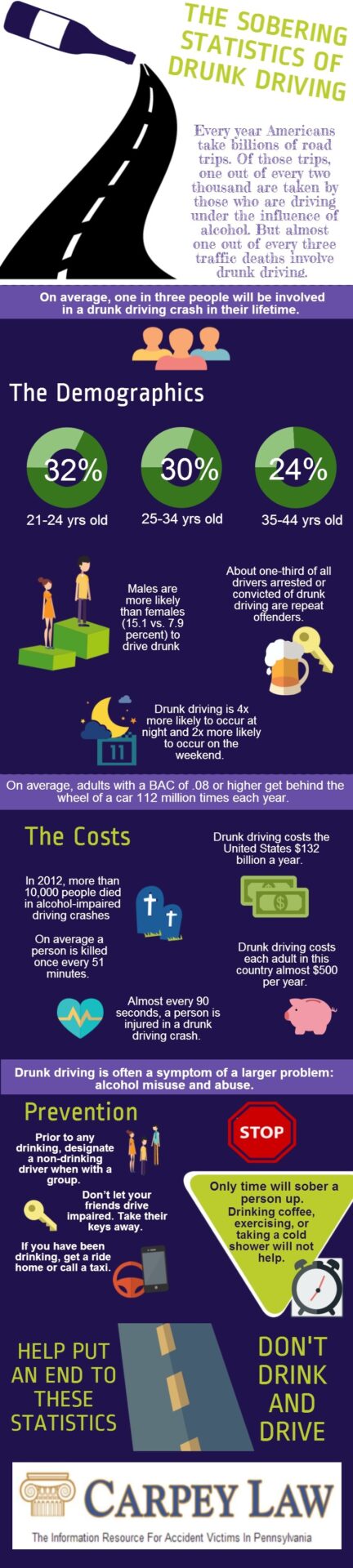 Thinking About Drinking And Driving Know The Facts thinking-about-drinking-and-driving-know-the-facts