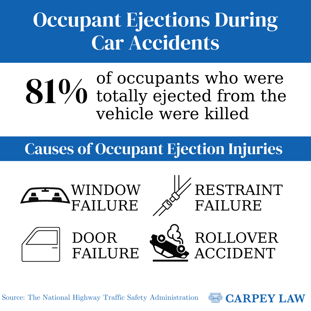 Car Accident Injuries Caused by Ejection from Vehicle - Carpey Law